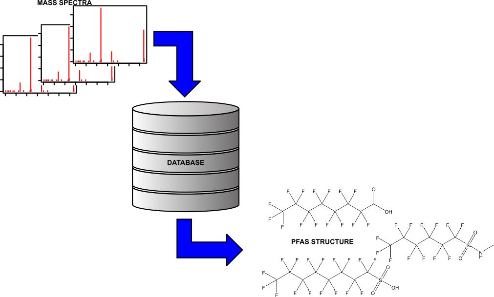 Reference Data Tool PFAS